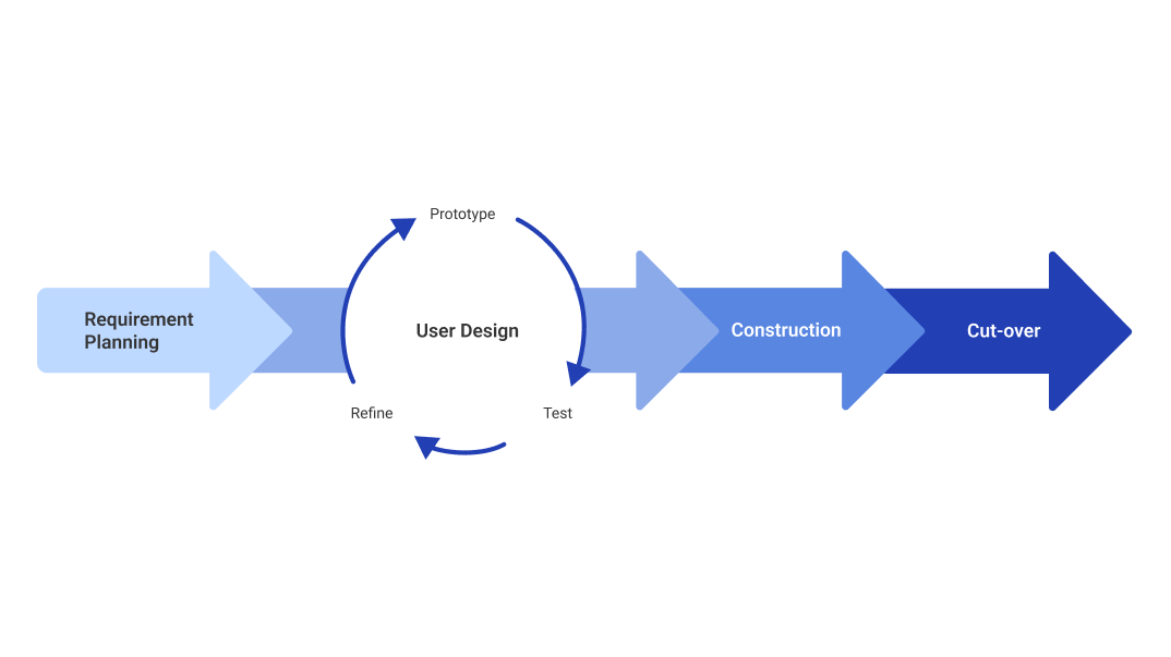 Rapid Platform - Octozy